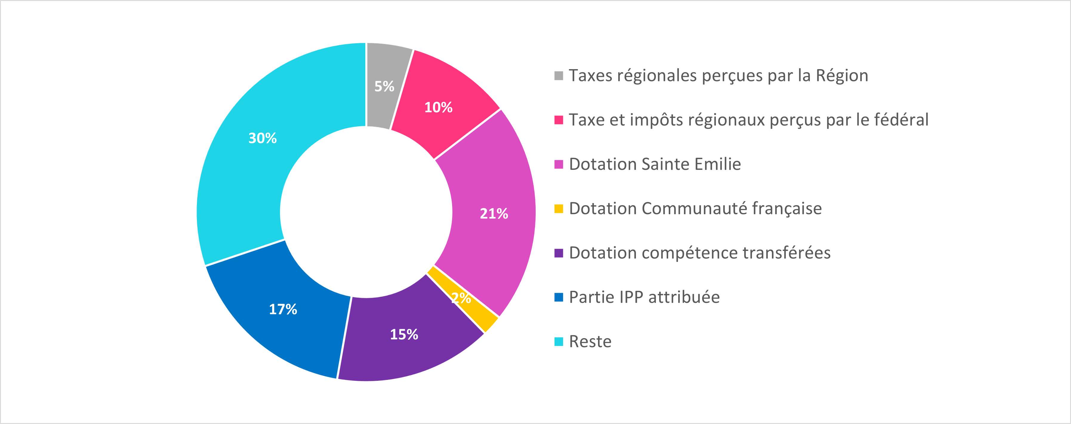 Budget 2025 - Portail du SPW Finances